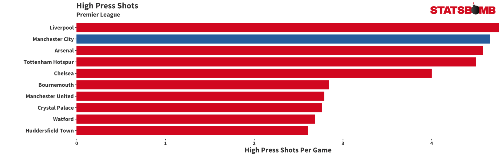 News – AFC RICHMOND